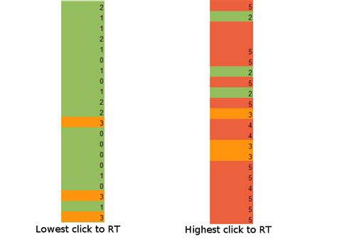 Which Sex Blog Posts Are The Most Popular Analysis By Post