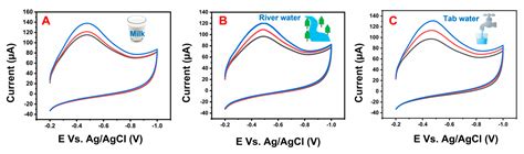 Preparation Of Zeolitic Imidazolate Framework And Carbon Nanofiber
