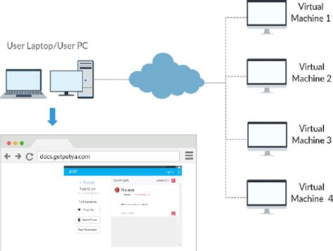Figure 1 From A Three Level Ransomware Detection And Prevention