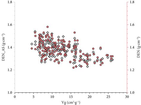 Standardized Comparison Of Logging Curves In Porosity Series A Ac
