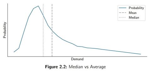 预测的 Kpi：rmse、mae、mape 和 Bias 炸鸡人博客