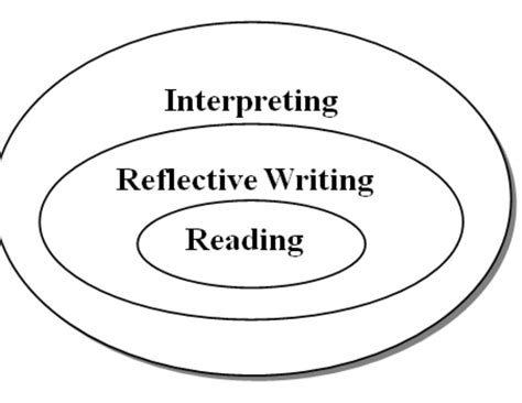 Figure 1 Hermeneutic Phenomenological Research Method