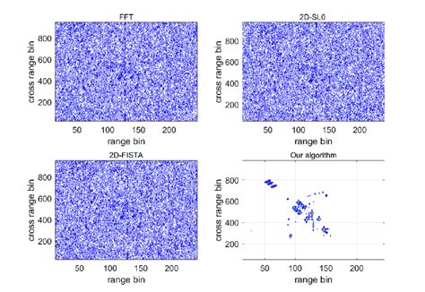 Imaging Result With The Percentage Of Outliers Being 12 Download