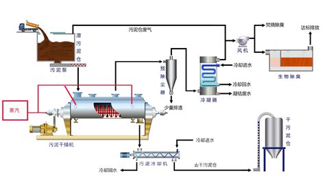 蒸汽机原理动画图 蒸汽机 最简单的蒸汽机图 第3页 大山谷图库