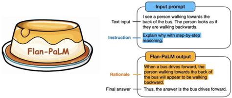 Fine Tuning With Instructions Google Brain Improves Large Language Models