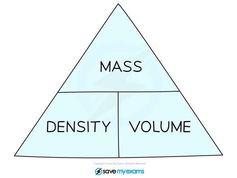 Speed Density And Pressure Cambridge Cie O Level Maths Revision