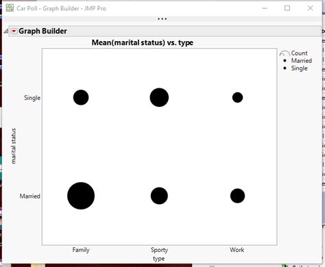 Solved Make Size Of Bubbles In Bubble Plot Proportional To Count Jmp
