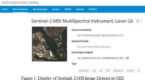 Figure 1 From Analysis Of Vegetation Index In Ambon City Using Sentinel