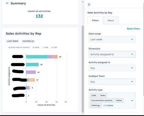 Solved Hubspot Community Sales Rep Activity Report Hubspot Community
