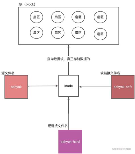 从零搭建，cesium场景之卫星轨道展示，一文搞定！ bytezonex社区