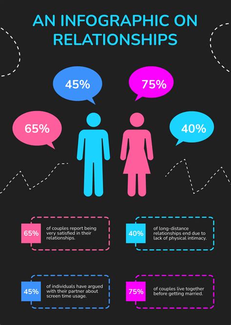 Relationship Infographic Template Edit Online And Download Example
