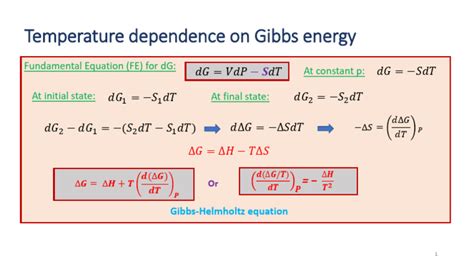 Gibbs Helmholtz Equation Pdf