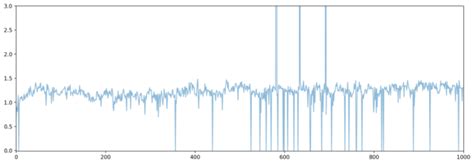 Molecular Dynamics Oxford Protein Informatics Group