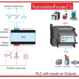 What Is The Difference Between PLC And PID Controller Instrumentation And Control Engineering