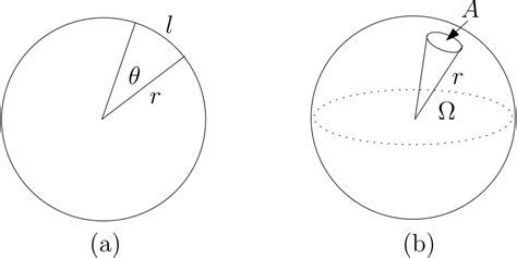 Safe 2 12 Solid Angle