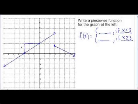 Writing Piecewise Function Definition From A Graph YouTube