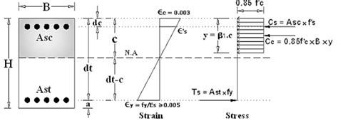 Rhc Engineering Tools