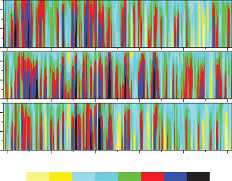 Diagrams Of Dcca Coefficients σ Dcca ν Z For Different Properties Download Scientific