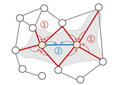 Entity Context And Relational Paths For Knowledge Graph Completion Deepai
