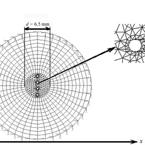 Generated Meshes Of Shell Elements Used For Finite Element Simulation Download Scientific