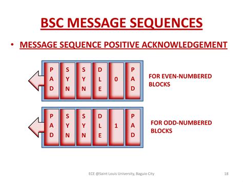 Data Link Control Protocol2 Ppt