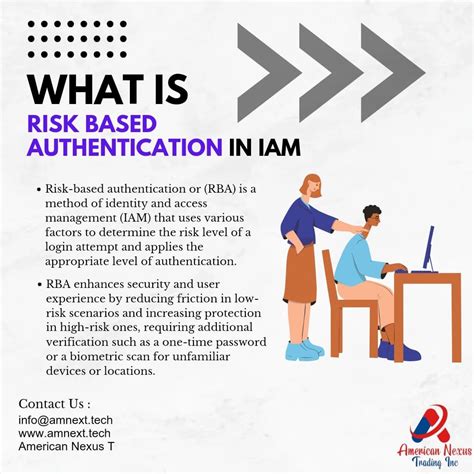 American Nexus T Amnext On Linkedin What Is Risk Based Authentication In Iam