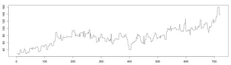 Detecting Anomalies With Moving Median Decomposition Anomaly