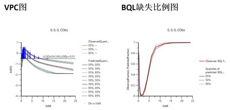 在phoenix中处理 Bql”值的多种方法及其实现 知乎