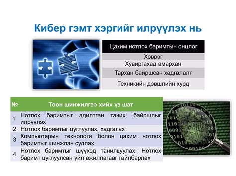 ЦАХИМ ГЭМТ ХЭРГЭЭС УРЬДЧИЛАН СЭРГИЙЛЭХ НЬ Pptx