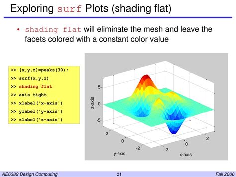 Ppt Three Dimensional Plotting Powerpoint Presentation Free Download