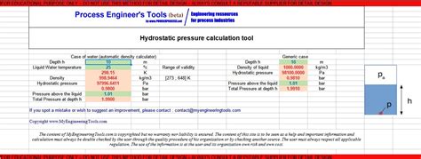 Hydrostatic Pressure Overview Formula Calculator