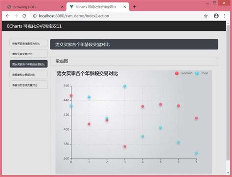 淘宝双11大数据分析数据可视化 通俗易懂 腾讯云开发者社区 腾讯云