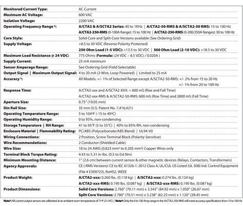 ACI MA Output Analog Current Sensors Dpstar Group