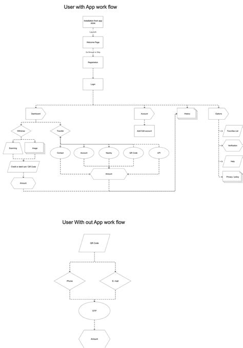 Ux Workflow Diagram Behance
