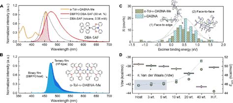 Intermolecular Interaction Model A Normalized Absorption Spectrum Of