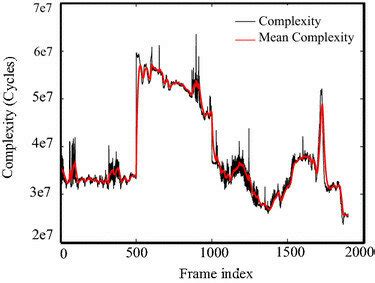 Complexity And Mean Complexity From Mixed Sequence I Main Download Scientific Diagram
