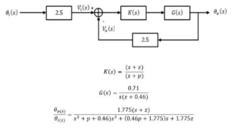 Solved Using The Compensator Control System Design Below Chegg