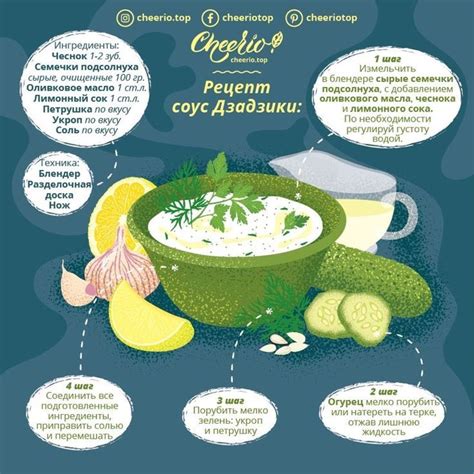Соус Дзадзики в 2024 г | Соусы, Рецепты, Шаблоны рецептов