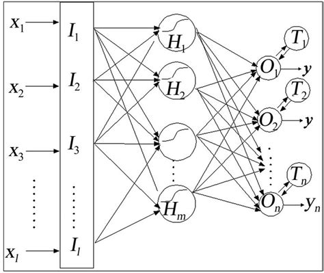 Very Short Term Generating Power Forecasting For Wind Power Generators Based On Time Series Analysis