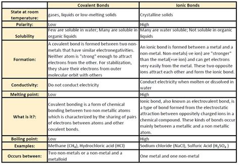 The Ultimate Guide Unraveling Types Of Bonds In Section 2 Answer Key