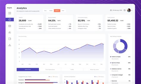 How To Create A Web Design Workflow In 6 Steps With Templates