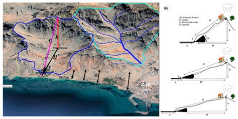 Remote Sensing Free Full Text Flash Flood Susceptibility Modeling And Magnitude Index Using
