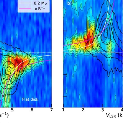 Position Velocity Pv Diagram Of Vla1623a Keplerian Disk And Flared Download Scientific