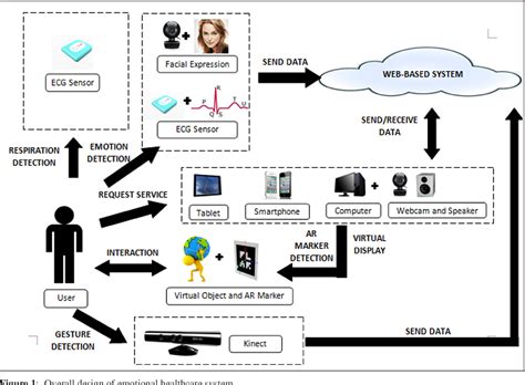 Figure 1 From International Journal Of Affective Engineering／instructions For Authors Semantic