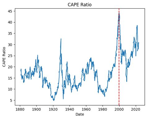 Mixed Data Correlation Analysis Using Factorial Analysis In R Famd