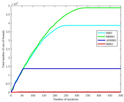 An Improved Harris Hawks Optimization Algorithm And Its Application In Grid Map Path Planning