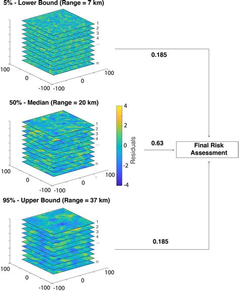 Application Of The Proposed Logic Tree For H0 20 Km And Number Of Download Scientific Diagram