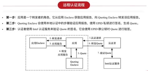 可信执行环境tee tee可信执行环境 csdn博客