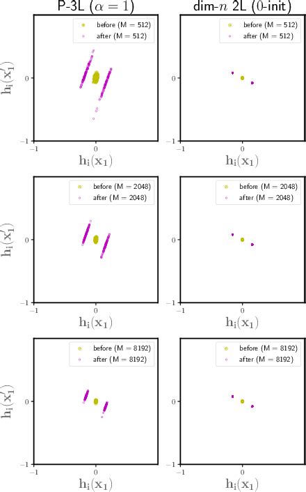 A Functional Space Mean Field Theory Of Partially Trained Three Layer Neural Networks