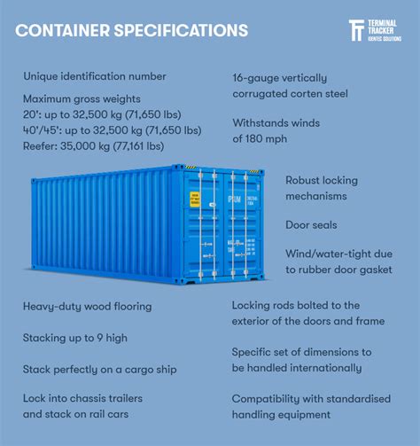 Container Damage Checklist Or How To Ensure Shipment Integrity